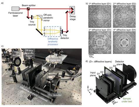 Detecting Hidden Defects In Materials Using A Single Pixel Terahertz