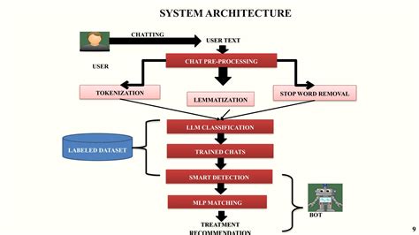 social media sentiment analysis using nlp pptx