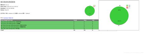 基于python接口自动化测试框架初级篇附源码python自动化测试源码 Csdn博客