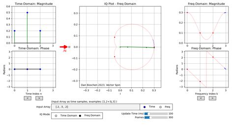 Phase Response Of Non Symmetric FIR Filters Signal Processing Stack Exchange