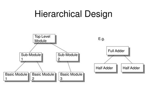 Ppt Introduction To Verilog Hdl Powerpoint Presentation Free Download Id 917639