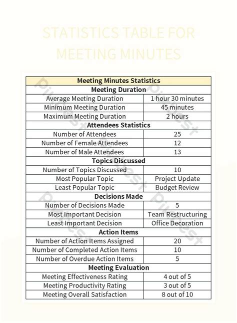 analyzing meeting minutes with statistical data excel template free