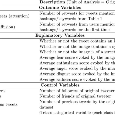 Study Variable Descriptions Download Table