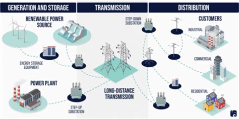 Protecting The Us Power Grid Against Foreign Threats