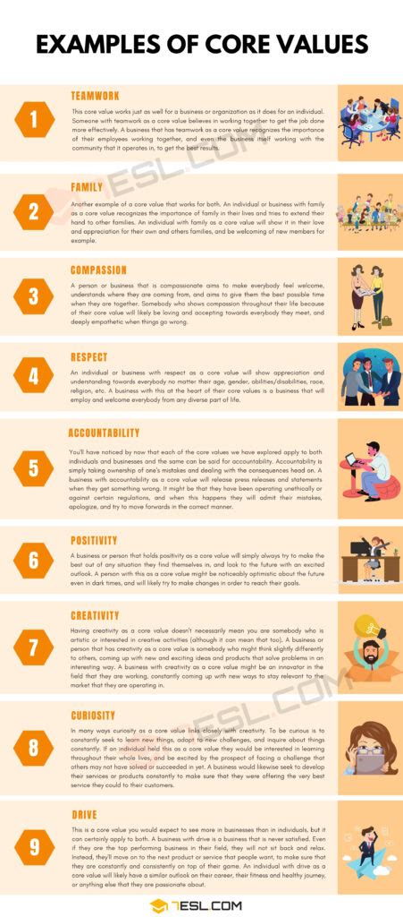 Core Values Important Examples Of Core Values ESL