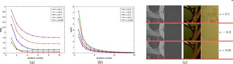 figure 1 from robust guided image filtering semantic scholar