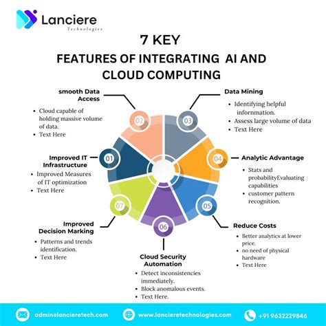 Cloudcomputing Aiintegration Techinnovation Dataanalytics Futureofit Lancieretechnologies