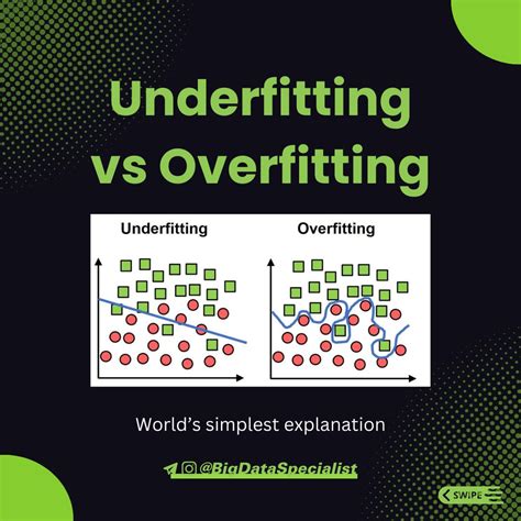 Overfitting Vs Underfitting Bigdata Specialist