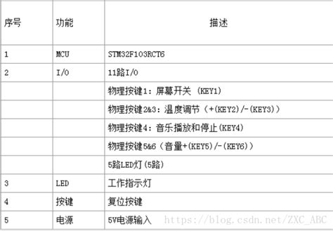 分享:stm32与迪文屏交互,轻松实现一些简单的功能!迪文串口屏与stm32开发板通信 Csdn博客 分享:stm32与迪文屏交互,轻松实现一些简单的功能!迪文串口屏与stm32开发板通信 Csdn博客