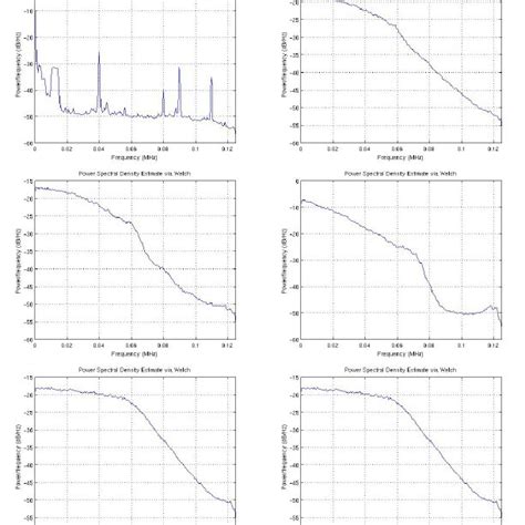 Power Spectral Densities Download Scientific Diagram