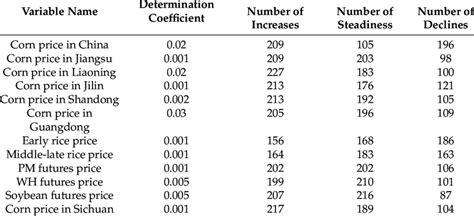 Parameter Settings Of Association Rule Mining Download Scientific Diagram