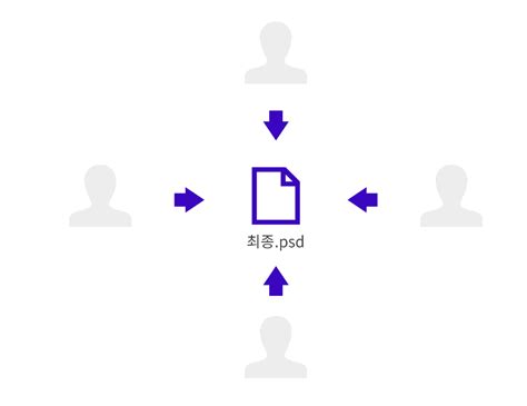 Git 깃git과 깃허브github
