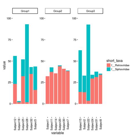R Ggplot Facetting With Multiple Layers Stack Overflow