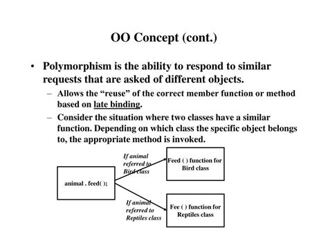 ppt object oriented methodology powerpoint presentation free