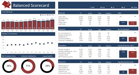 Excel Dashboard Course — Excel Dashboards Vba