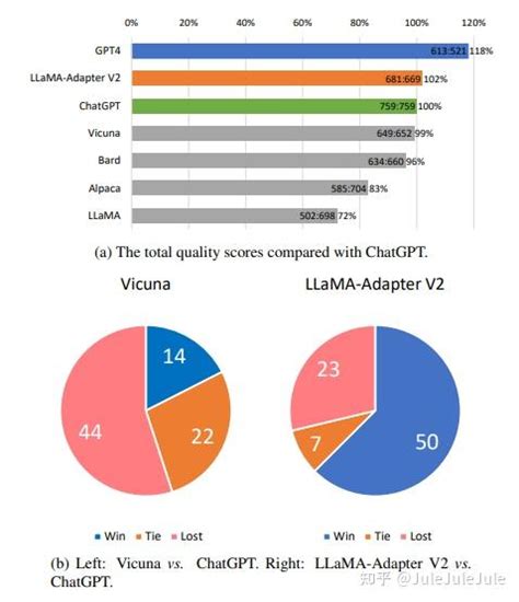 对近期一些mllm multimodal large language model 的总结 知乎
