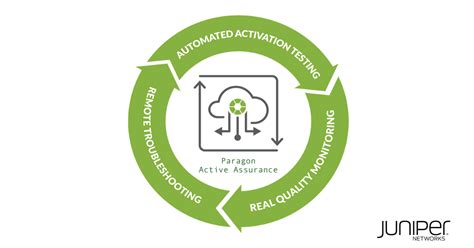 Upleveling Quality Of Experience With Automated Active Assurance Hpe