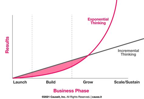 The Exponential Journey Thinking For A Digital Era Guidebook