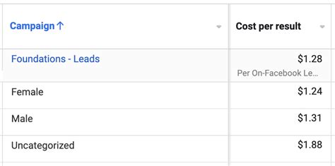 A Guide To Breakdowns In Meta Ads Manager Jon Loomer Digital