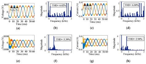 An Advanced Control Technique For Power Quality Improvement Of Grid