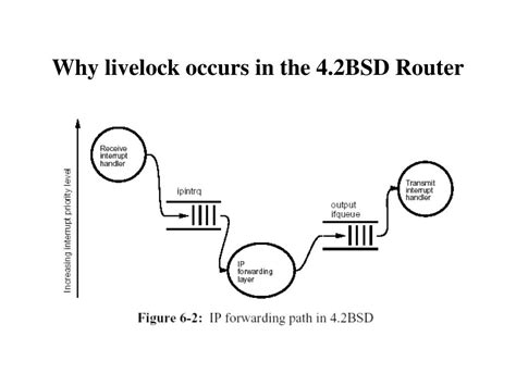 ppt eliminating receive livelock in an interrupt driven kernel
