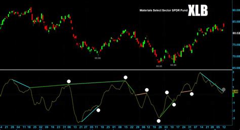 David Mcelwain On Linkedin In Order To Use Divergences In Deadly
