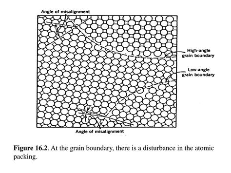 Ppt Grain Boundaries Powerpoint Presentation Id334113