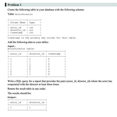 Solved Create The Following Table In Your Database With The Chegg Com