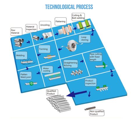Zinc Emt Conduit Fitting Steel Pipe Fitting Emt Connector With High Quality