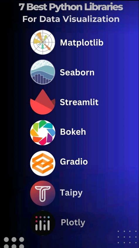 Hassaan Huzaifa On Linkedin Datavisualization Dataanalysis Python Ai Machinelearning