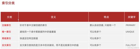 如何更好的利用索引来优化查询？索引优化；mysql索引 使用索引优化查询 csdn博客