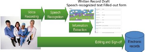 Figure 1 From Adapting State Of The Art Deep Language Models To