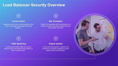 Load Balancer Security And Performance Considerations Ppt Summary At