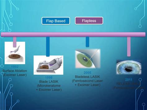 Myopia Basics Causes Types And Treatment Pptx