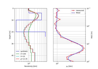 Gmsh Documentation Boundary Layer Field Eatryte