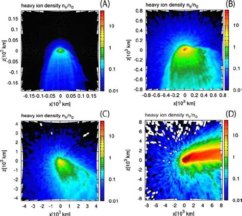 2d Hybrid Model Results Of The Cometary Ion Density N H At Heliocentric