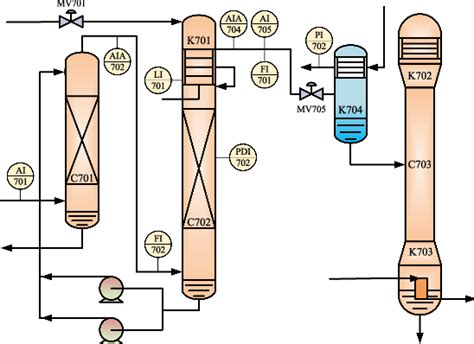 figure 10 from spatial temporal causality modeling for industrial