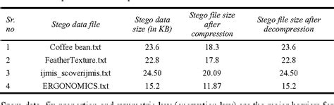 table 2 from secure image transmission using steganographic