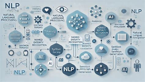 자연어 처리nlp란 챗gpt의 핵심 기술 이해하기