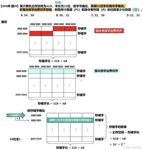 第五章：中央处理器：第一节——概述 csdn博客