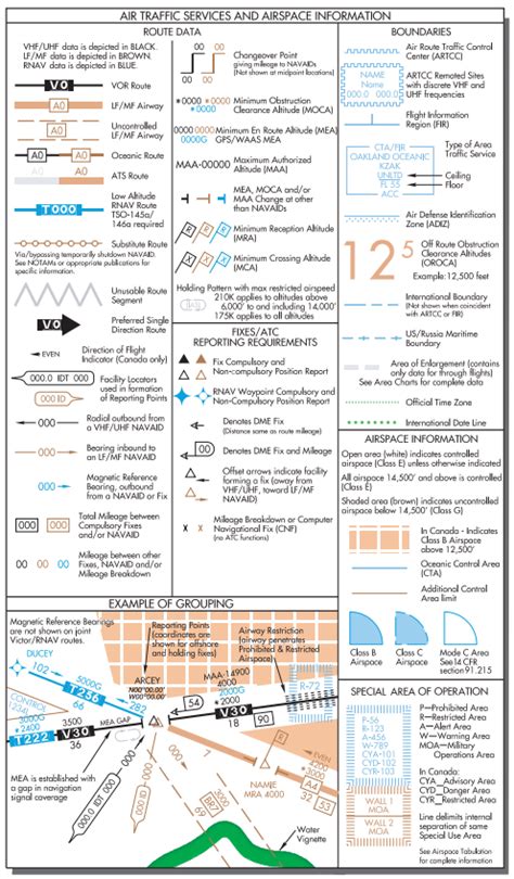 Ifr En Route Charts Navigation And Flight Planning