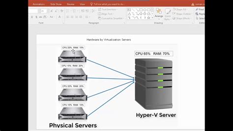Hyper V 01 Introduction Youtube