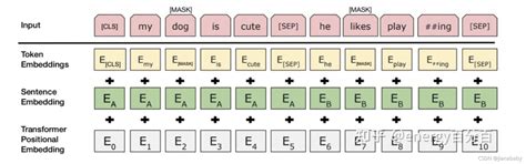 Nlp下游任务理解以及模型结构改变（上）基于rnn的各种nlp下游任务架构 Csdn博客