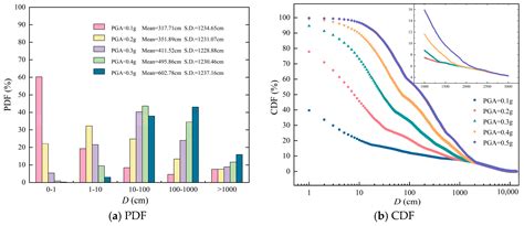 Sustainability Free Full Text Reliability Analysis Of Seismic Slope Incorporating