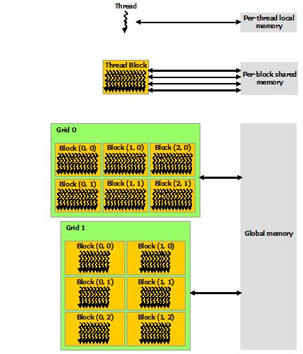 Introduction To Openacc Ul Hpc Tutorials