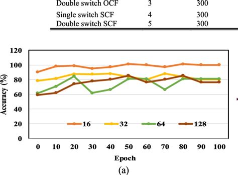 Figure 1 From Fault Diagnosis Of Cascaded Multilevel Inverter Using