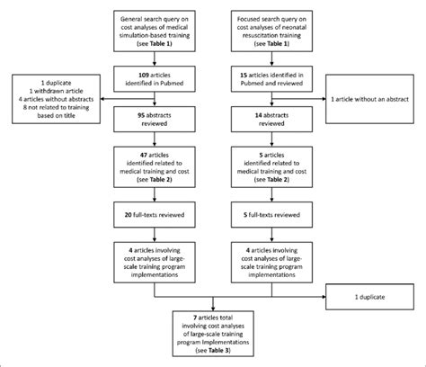 Flowchart Of The General Left Column And Focused Search Queries Download Scientific Diagram
