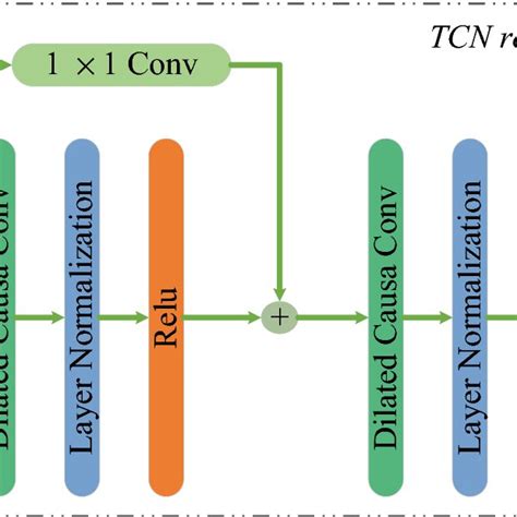 Flow Chat Of The Ceemdan Algorithm Download Scientific Diagram