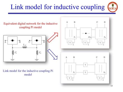Digital Wave Formulation Of Peec Method Slides Ppt