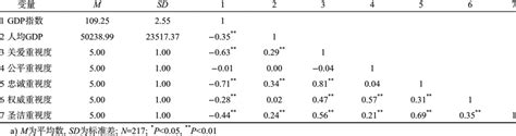 Correlation Coefficient Matrix Between Variables Pearson Correlation